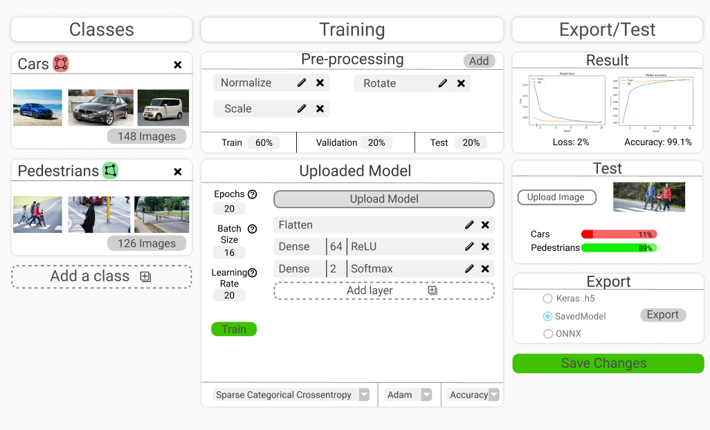 ML module milestones · Issue #425 · scorelab/LabelLab · GitHub