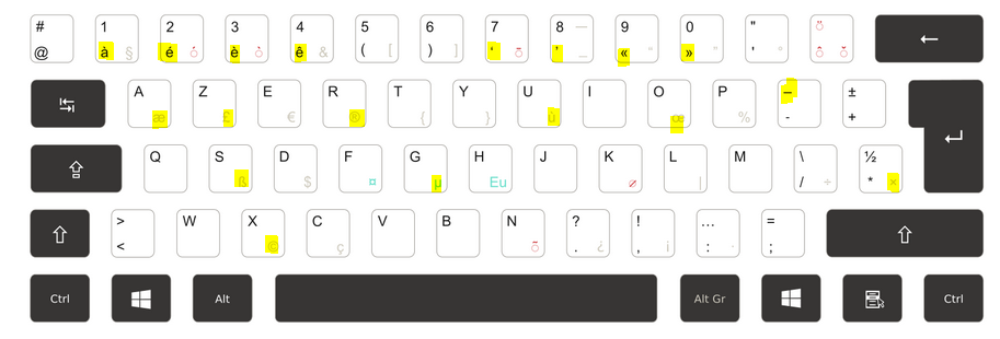 Keys are not correctly sent to client · Issue #6630 · deskflow/deskflow ...