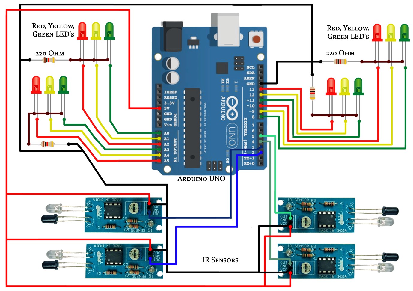GitHub - RahulGandhi26/Smart-Traffic-Handling-System: Detecting and ...