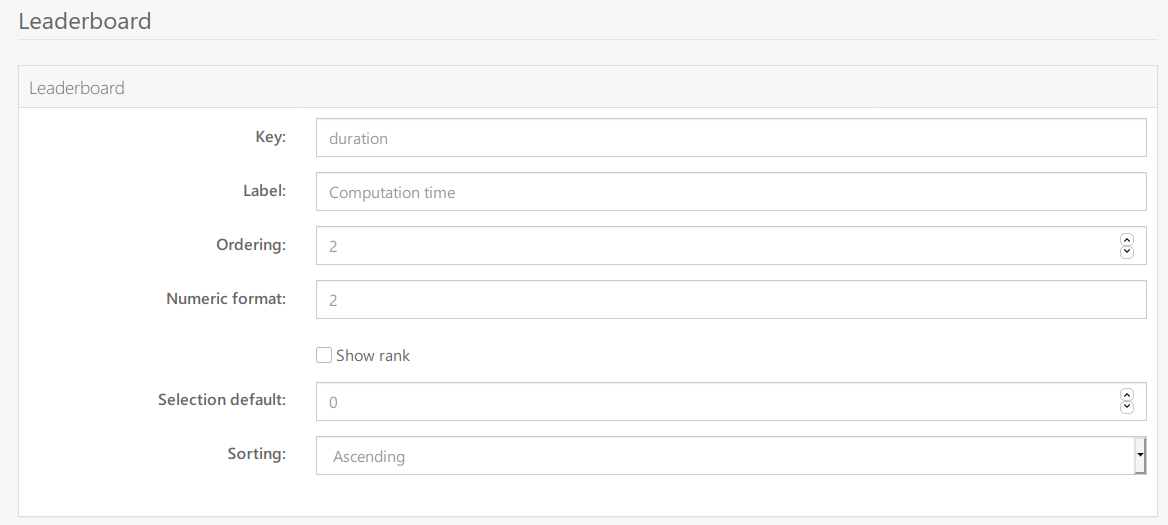 Leaderboard is not displayed correctly · Issue #2793 · codalab/codalab-competitions · GitHub
