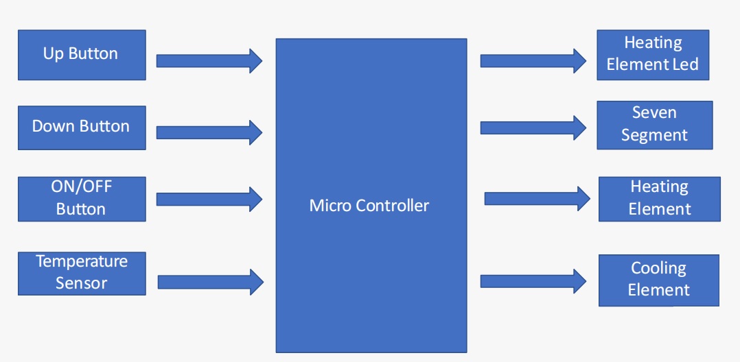 GitHub - faatthy/ELECTRIC-WATER-HEATER