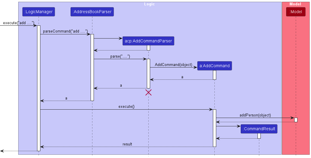 Question regarding simplicity of sequence diagrams · Issue #398 · nus-cs2103-AY2324S1/forum · GitHub