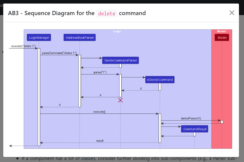 Question regarding simplicity of sequence diagrams · Issue #398 · nus-cs2103-AY2324S1/forum · GitHub