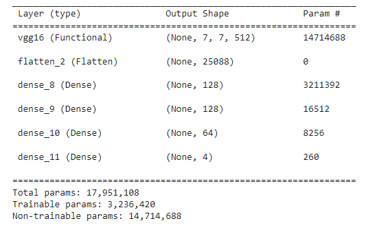 GitHub - ramyh08/Licence-Plate-recognition-CNN: This project aims to ...