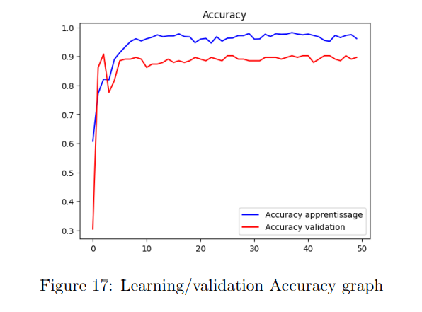 GitHub - ramyh08/Licence-Plate-recognition-CNN: This project aims to ...