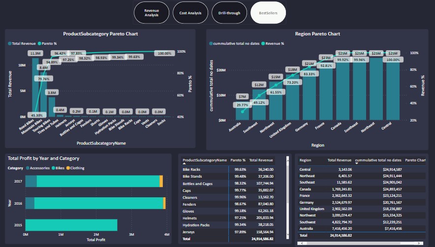 GitHub - ramyh08/Sales-Dataset-Analysis
