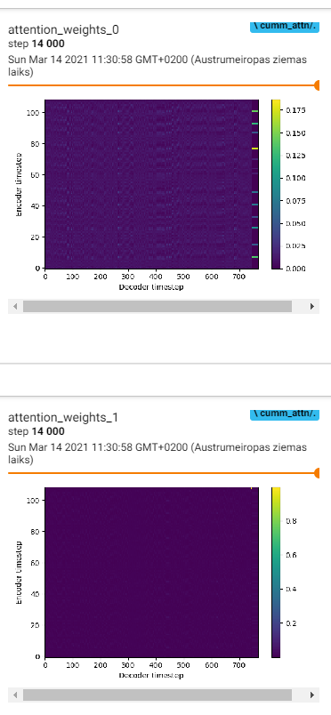 Unable to train the model with cummulative attention · Issue #106 · NVIDIA/flowtron · GitHub