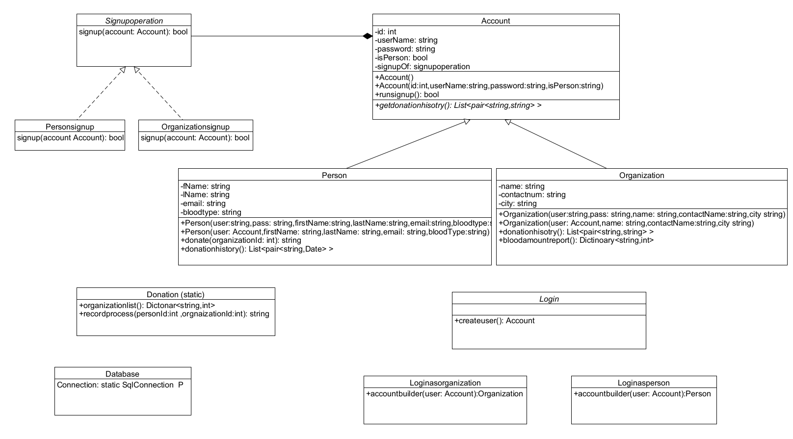 GitHub - Omar-Alaa-Elzanaty/BloodDonationSystem: WPF to Apply ...