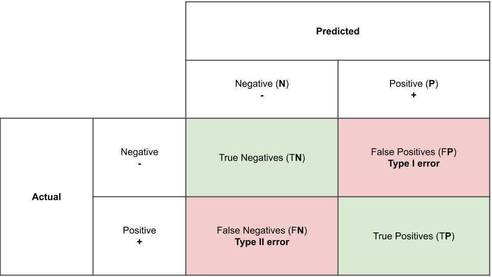 GitHub - ankitrai777/Mobile-Price-Range-Prediction: The objective of ...
