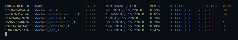 Docker fails on both ElasticSearch, Redis and RabbitMQ · Issue #629 · markshust/docker-magento ...