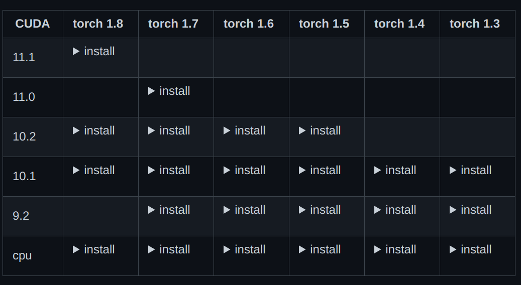 安装MMCV报错，OSError: CUDA_HOME environment variable is not set. Please set it to your CUDA install ...