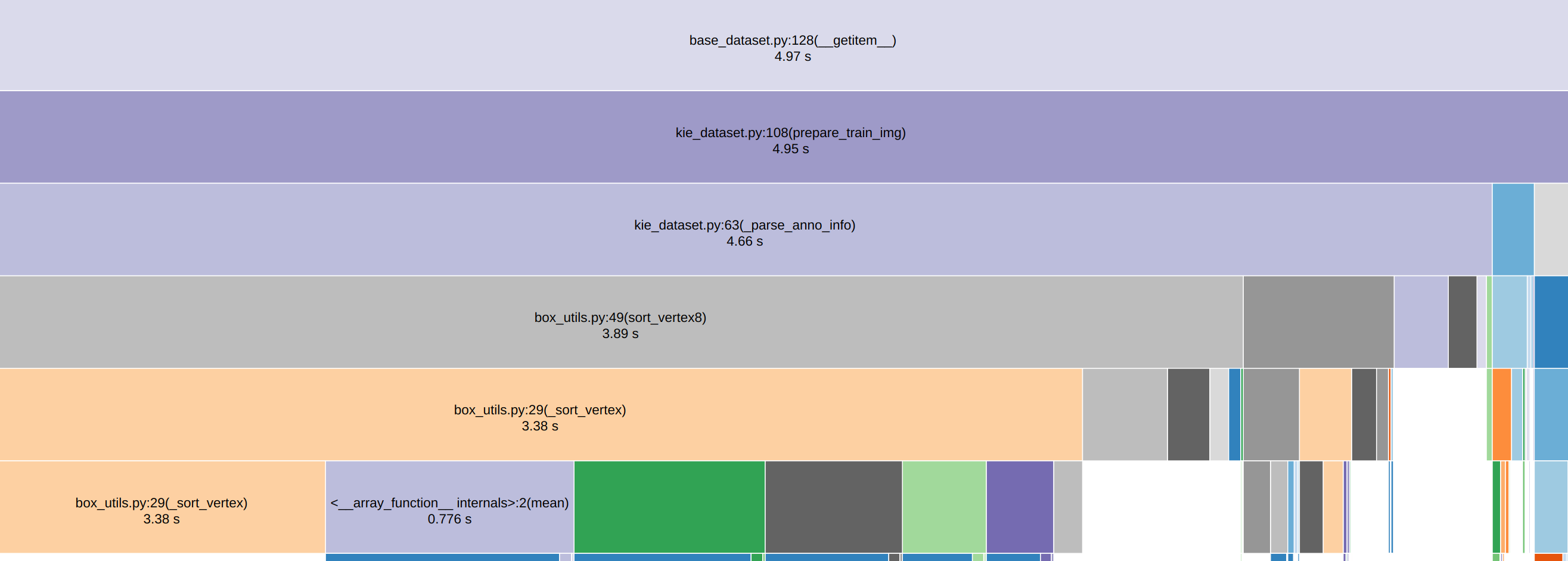 Speed up KIE training · Issue #238 · open-mmlab/mmocr · GitHub