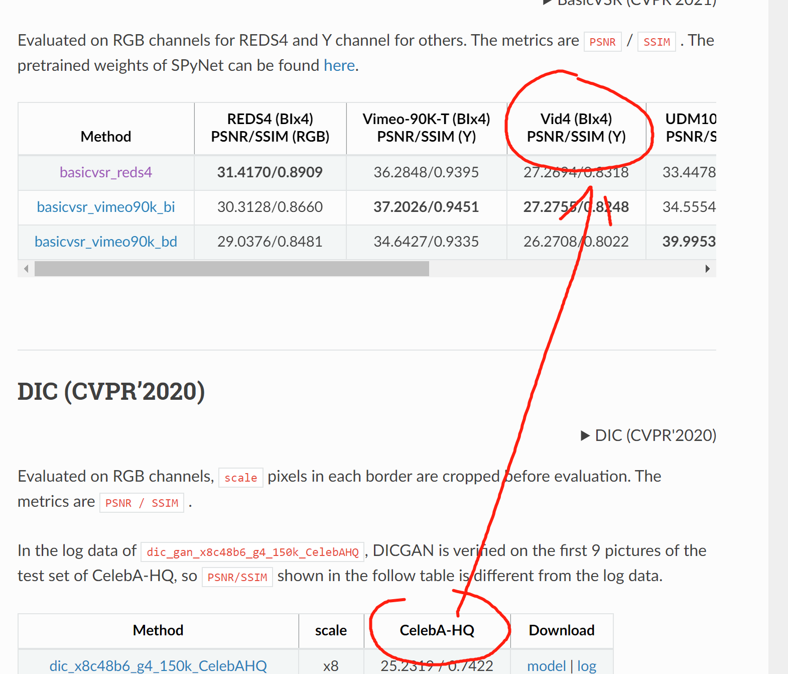 Unify header style for SR · Issue #405 · open-mmlab/mmagic · GitHub