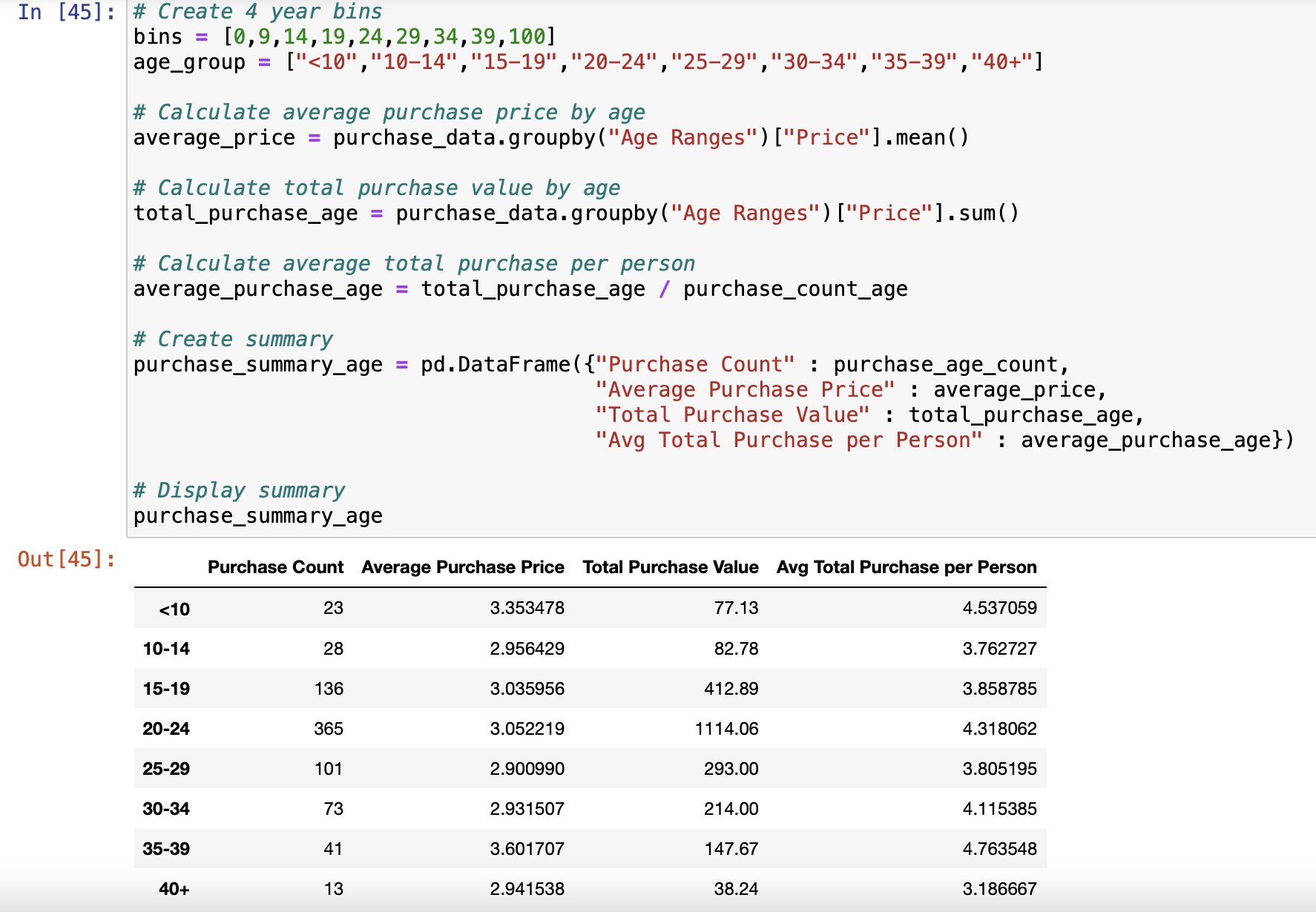 GitHub - xpolny/pandas-challenge