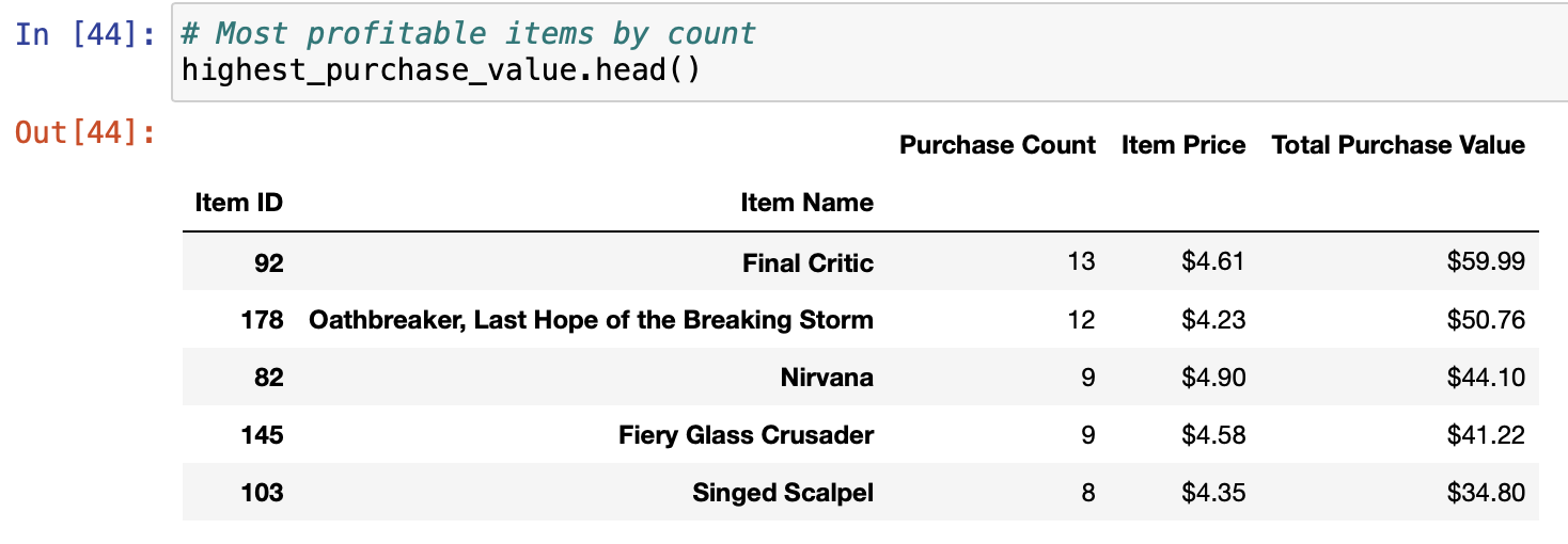 GitHub - xpolny/pandas-challenge