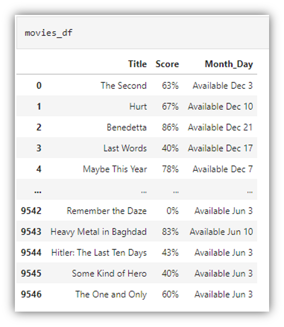 GitHub - xpolny/Boot-Camp-Project-2