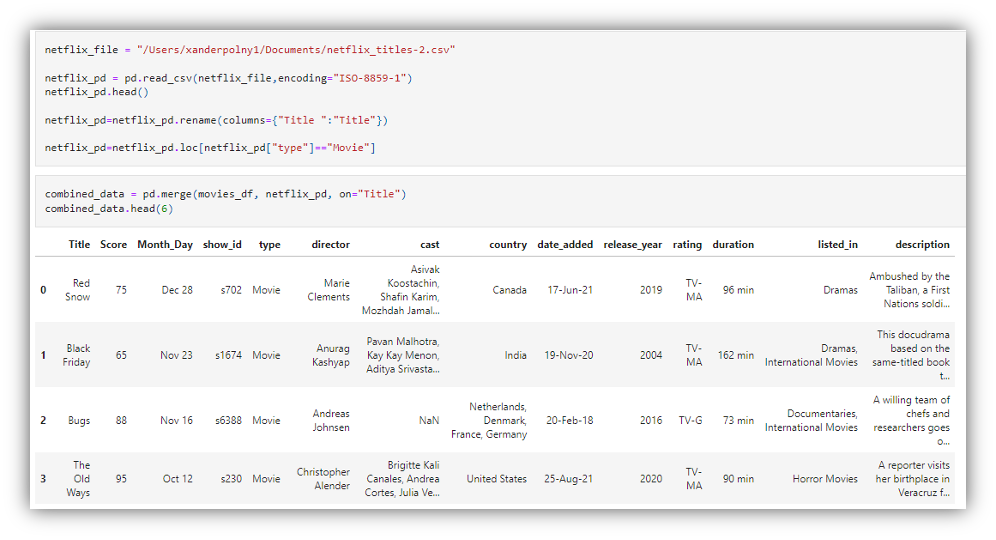 GitHub - xpolny/Boot-Camp-Project-2