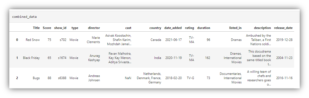 GitHub - xpolny/Boot-Camp-Project-2