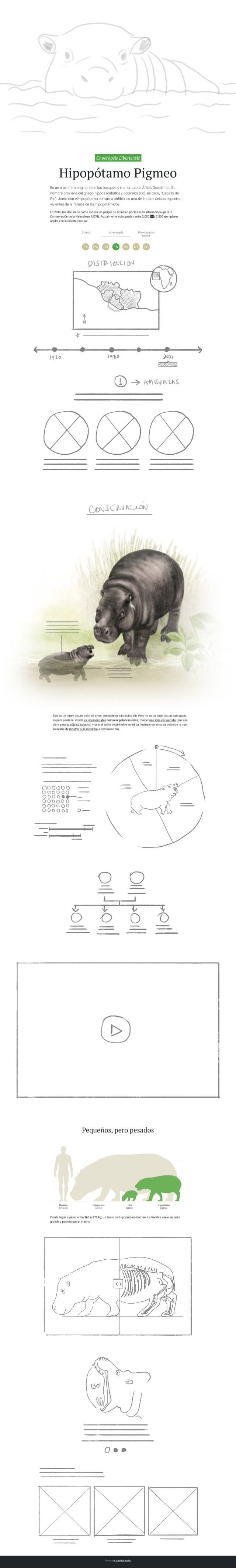 GitHub - hipopotamo-pigmeo/avance