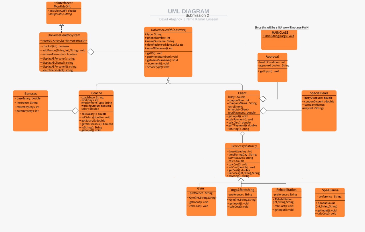 GitHub - Davut-Atajanov/UniverseHealth: Description given on Readme.md, a very old project of mine