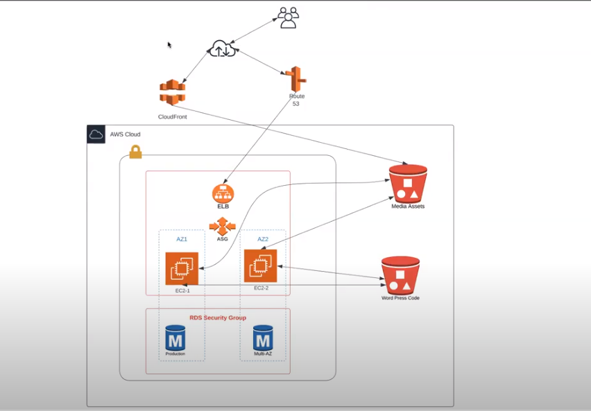 GitHub - kelya9/wordpress