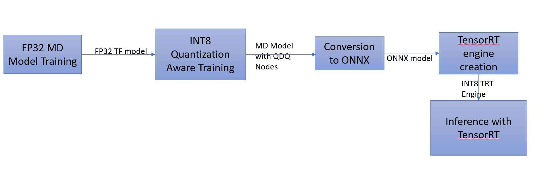 GitHub - raghavsesh/CSCI653_Final_Project: Final project repository for CSCI653 High Performance ...