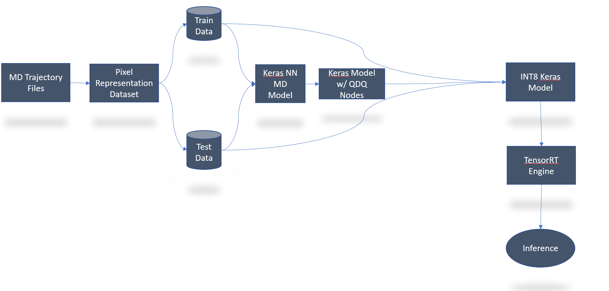 GitHub - raghavsesh/CSCI653_Final_Project: Final project repository for CSCI653 High Performance ...