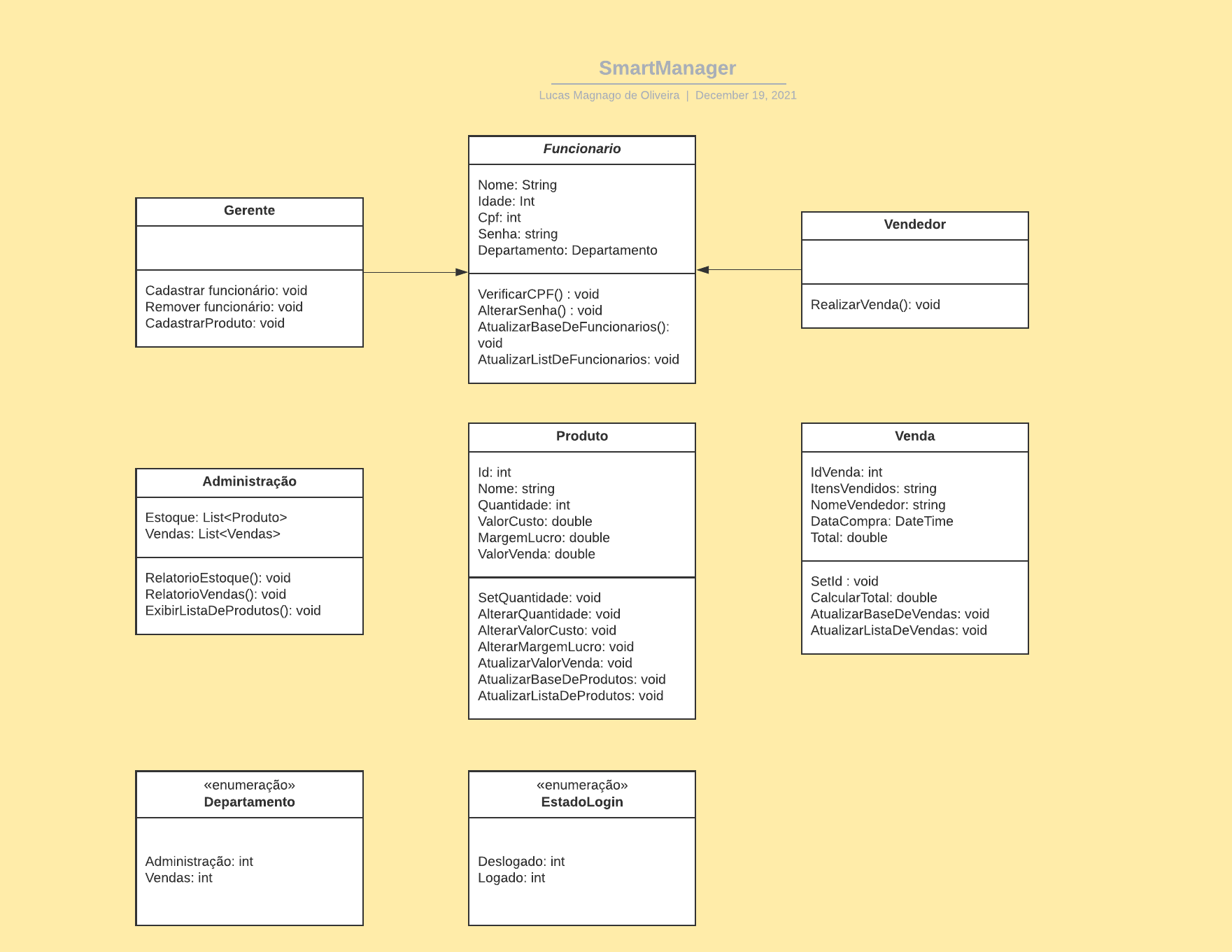 GitHub - Lucasmagnago2/AED_Projeto_2