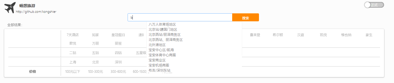 GitHub - kongshier/Springcloud: SpringCloud 学习实战项目