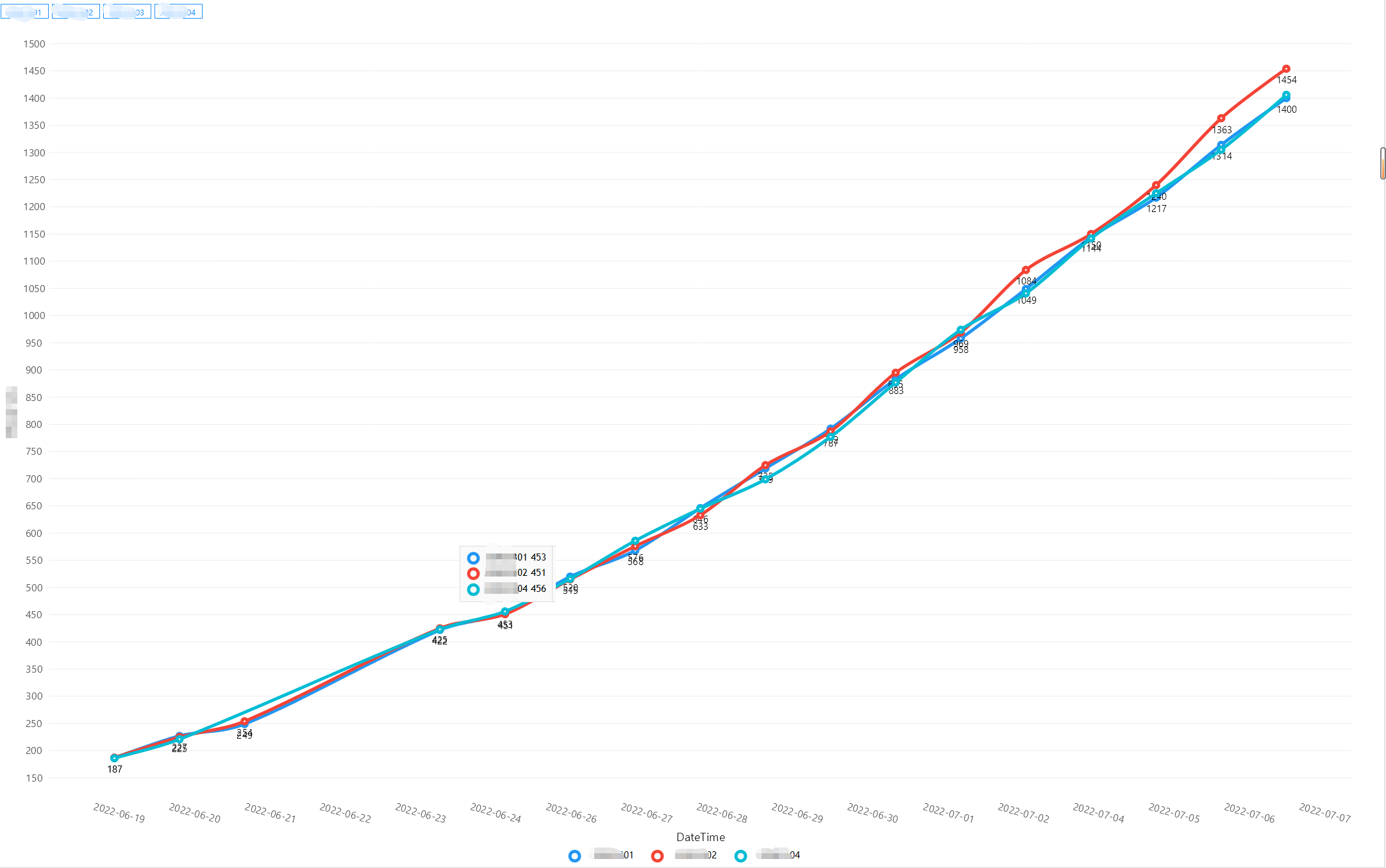 Need Help to Dynamically add LineSeries to ISeries[] in WinForm · Live ...