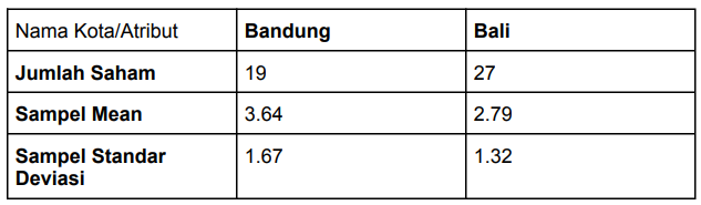 GitHub - ilhamfzz/P2_Probstat_E_5025201275