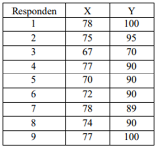GitHub - ilhamfzz/P2_Probstat_E_5025201275