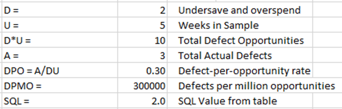 GitHub - nicklichtsinn/Process-Improvement: Process improvement project to decrease personal ...
