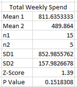 GitHub - nicklichtsinn/Process-Improvement: Process improvement project ...