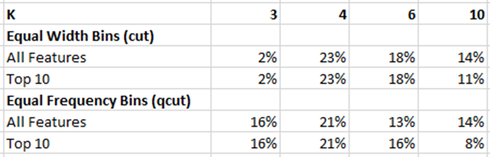 GitHub - nicklichtsinn/Air-BnB-Price-Prediction