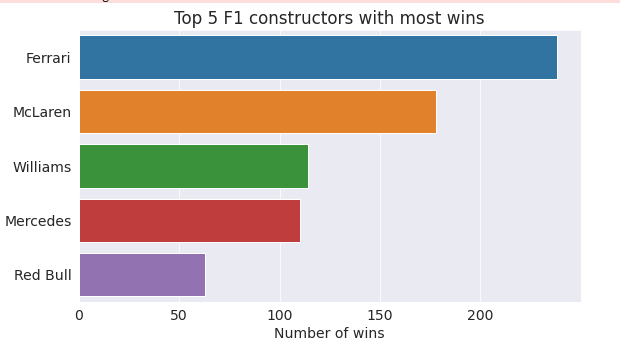 GitHub - PrajwalRedee/Formula-1-Data-Analysis