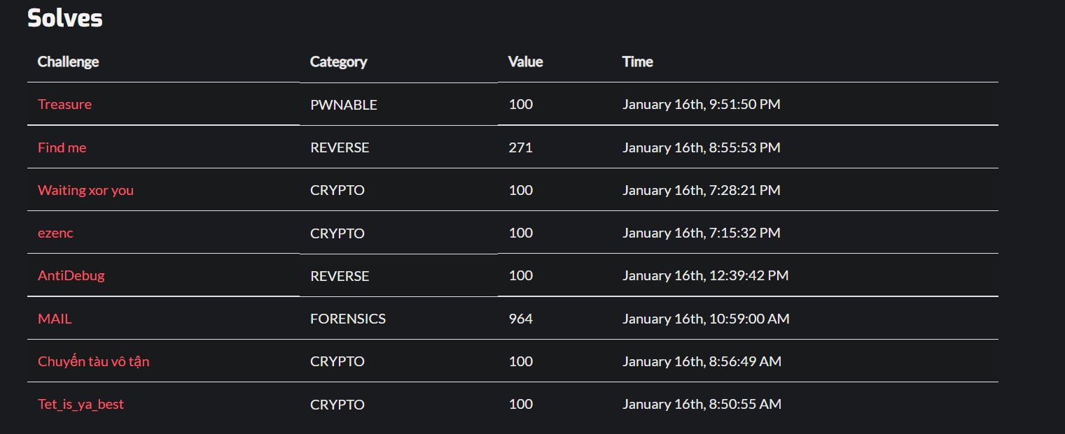 GitHub - lamnguoiluonyeuem/TTV_KCSC-2023
