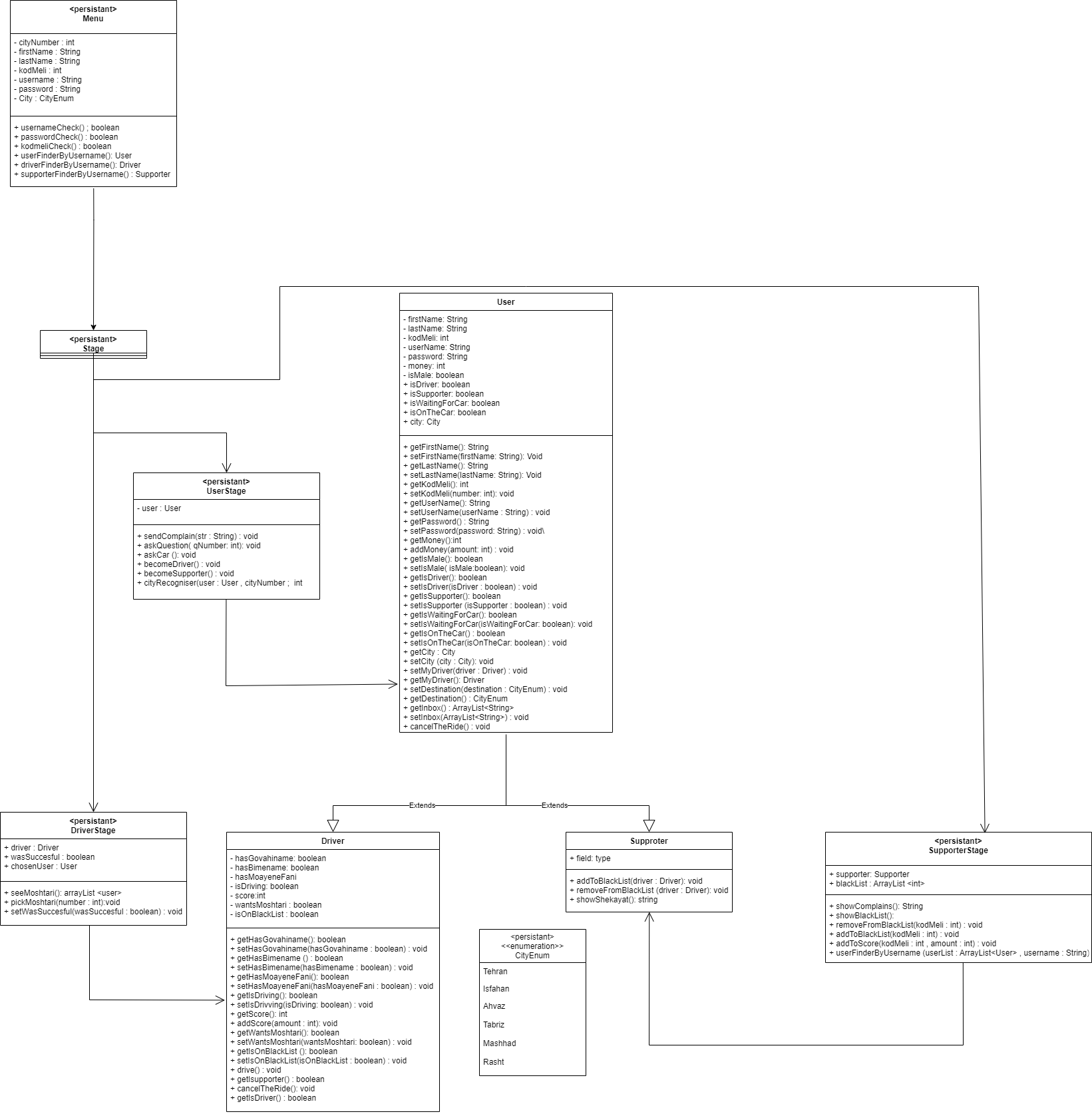 GitHub - SobhanAsadi/AP