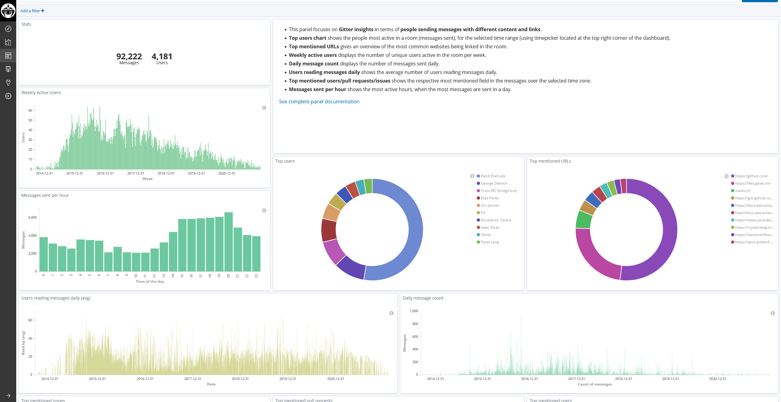 GitHub - k----n/GrimoireGitter: Gitter data pipeline using GrimoireLab