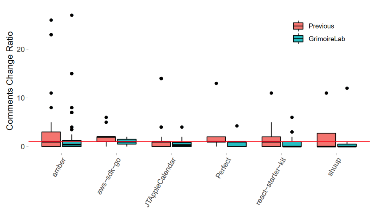 GitHub - k----n/GrimoireGitter: Gitter data pipeline using GrimoireLab