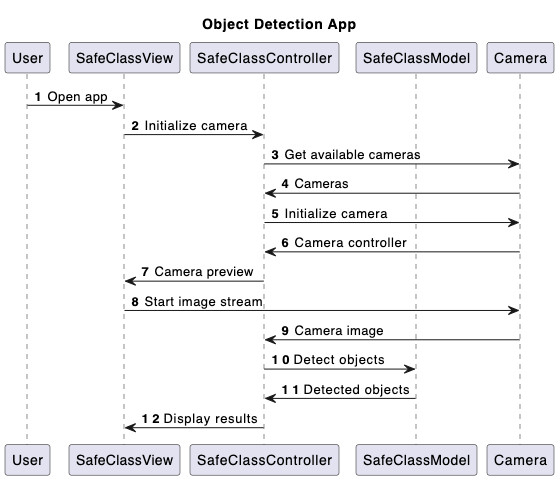 object detection app · Issue #1 · Google-Developer-Student-Club-HUMG/classguard · GitHub