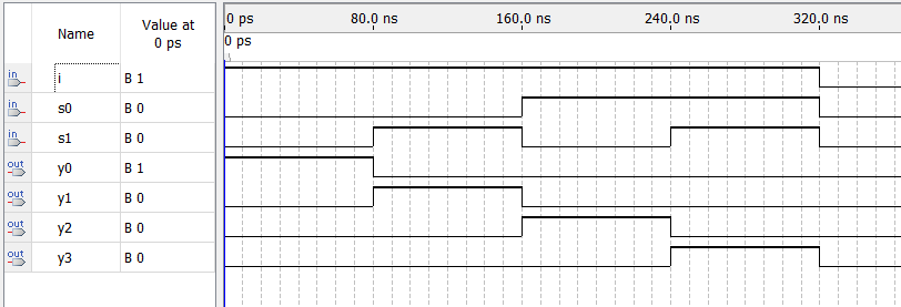 GitHub - MEENA155/Exercise-07-Multiplexer-and-De--multiplexer