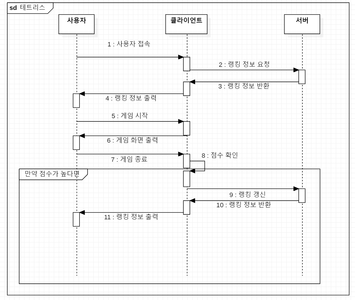 GitHub - SystemHwang/Systemprogramming