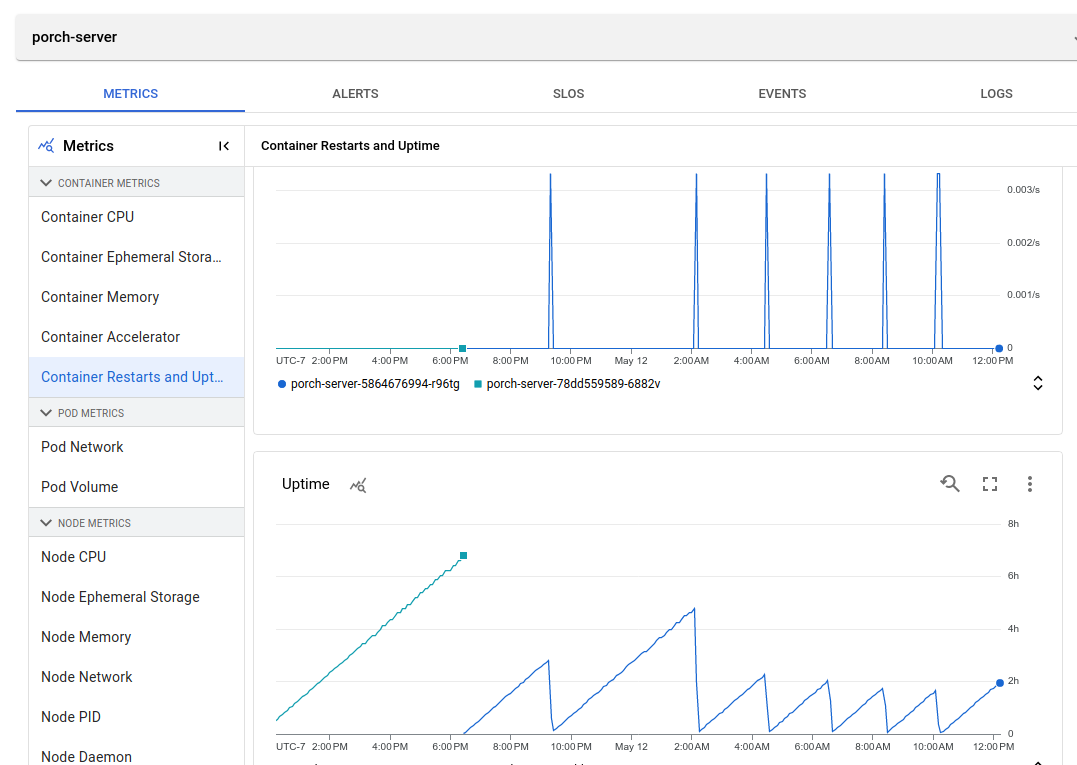 Porch Porch Server Crash With Concurrent Map Iteration And Map Write · Issue 3958 · Kptdev