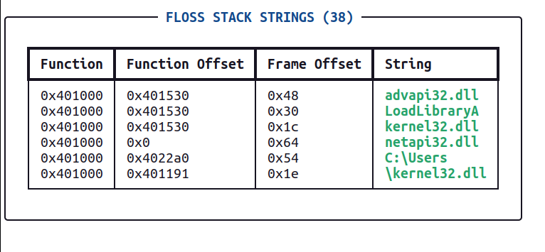 use color to differentiate results output · Issue #623 · mandiant/flare-floss · GitHub