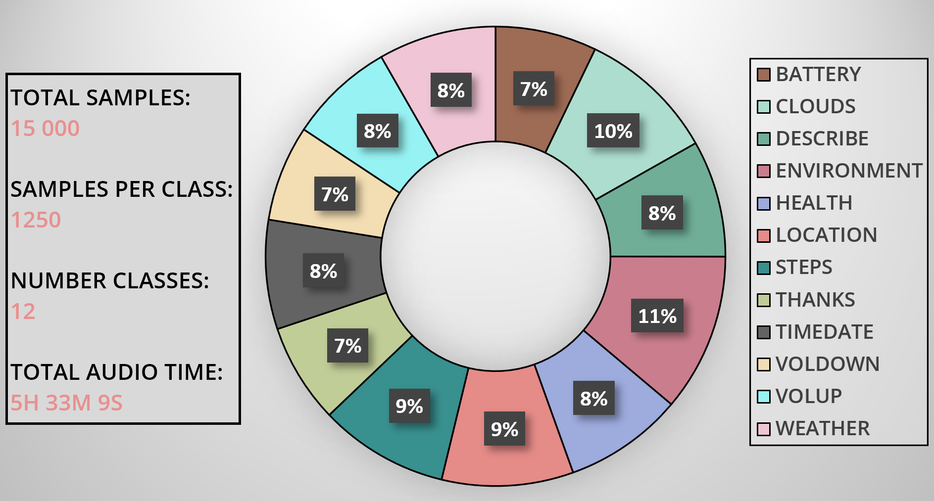 GitHub - CiprianFlorin-Ifrim/CNN_Voice_Inference: Edge Impulse Voice ...
