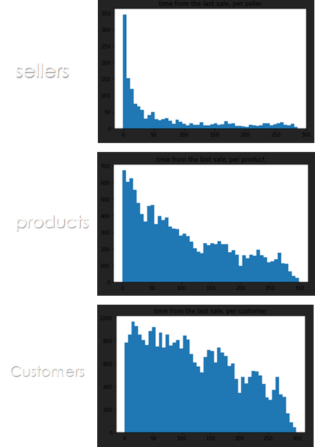 GitHub - guylouzon/sales-prediction: a python based time series segmentation and prediction for ...