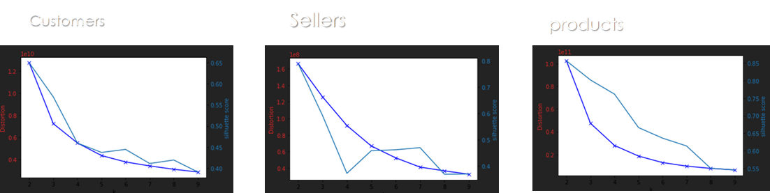 GitHub - guylouzon/sales-prediction: a python based time series segmentation and prediction for ...