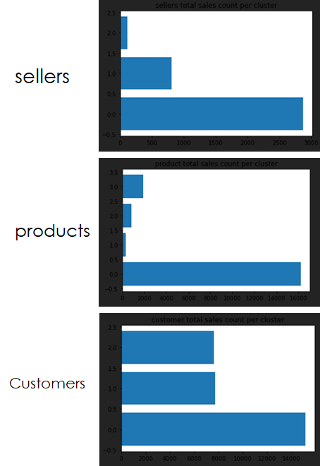 GitHub - guylouzon/sales-prediction: a python based time series segmentation and prediction for ...