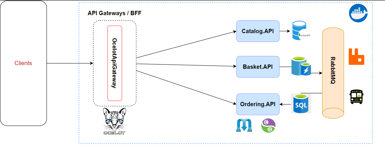 GitHub - mohamed-fathy96/microservices-task